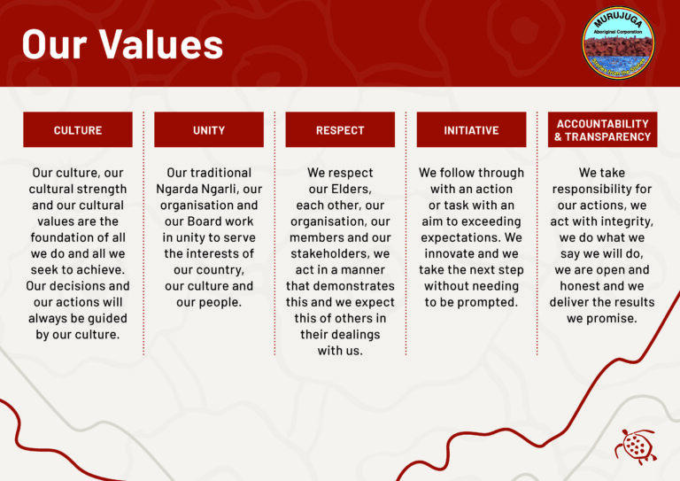 Our Mission, Vision, and Values - Murujuga Aboriginal Corporation (MAC)